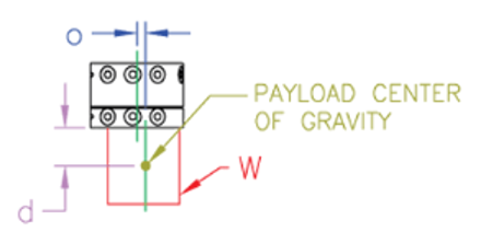 Electrical Options